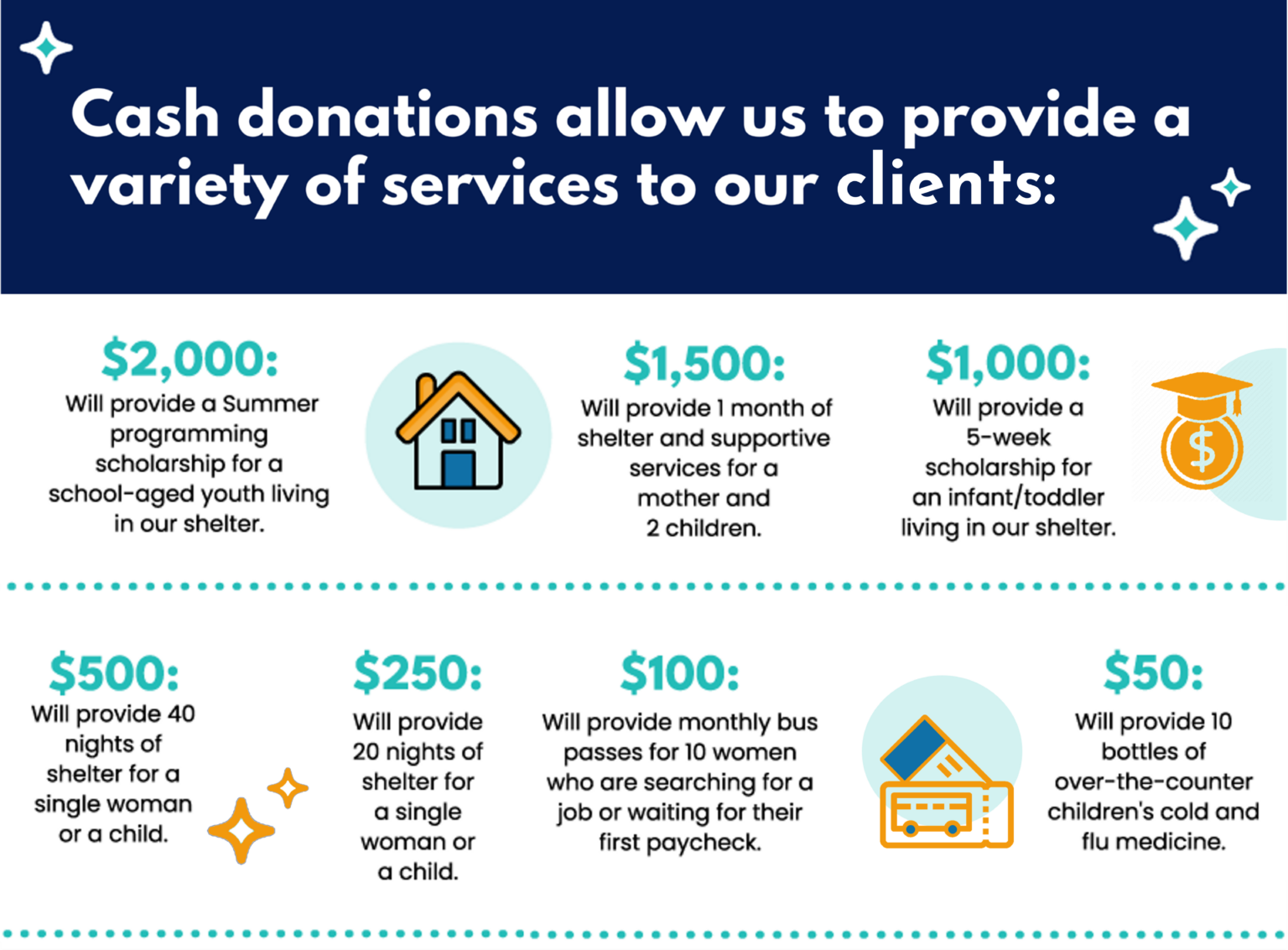 Our Programs | Third Street Alliance